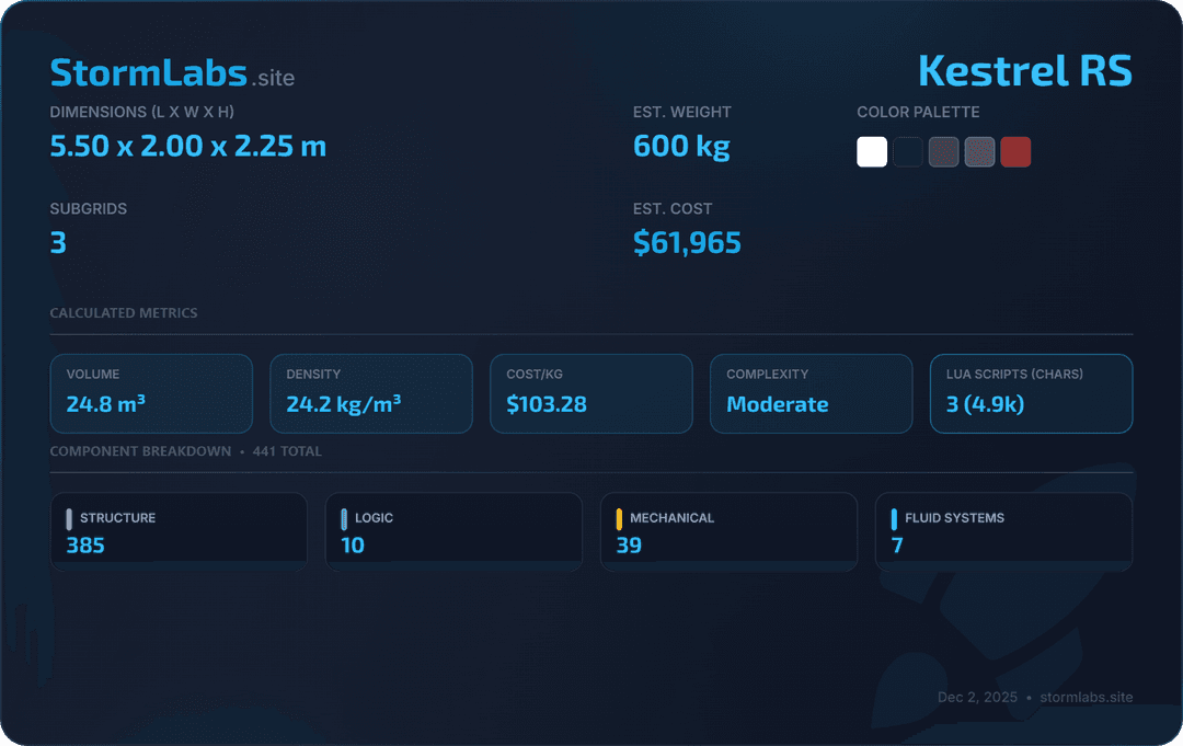 StormLabs - Stormworks Multiplayer Server and Online Tools